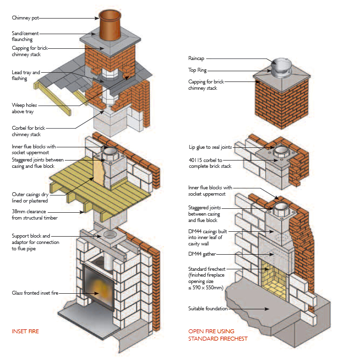 TTFC Essex - Isokern Flues