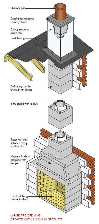 TTFC Essex - Isokern Flues